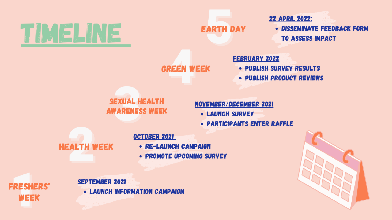 “Sustainable period products”: Focus on the winning project of the ...